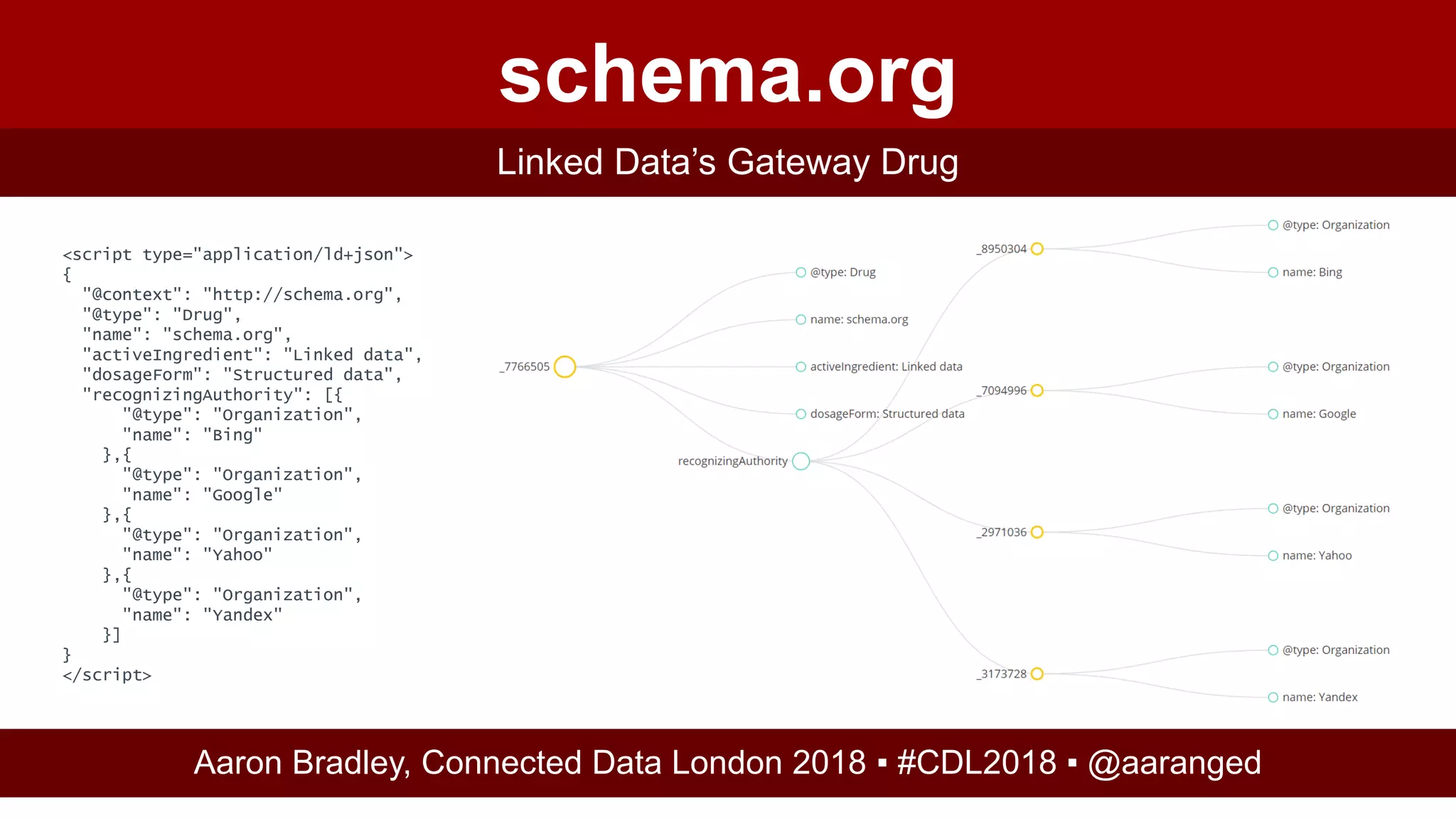 schema.org, Linked Data's Gateway Drug | PDF