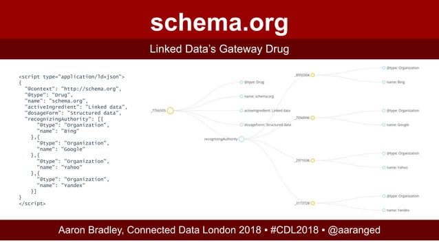 schema.org: Linked Data's Gateway Drug | PPT