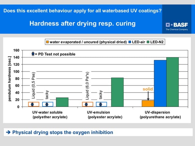 Abrafati 2013 led - BASF | PPT