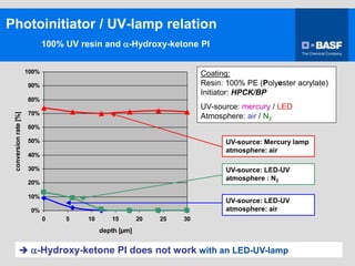 Abrafati 2013 led - BASF | PDF