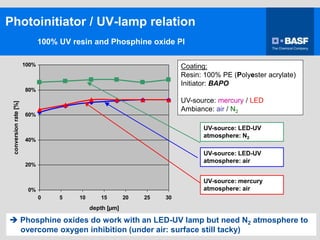 Abrafati 2013 led - BASF | PDF