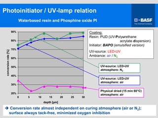 Abrafati 2013 led - BASF | PDF