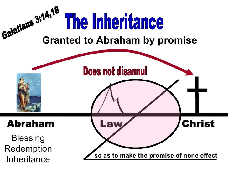 Abraham Inheritance