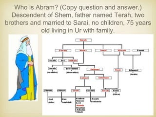 Abraham | PPTX