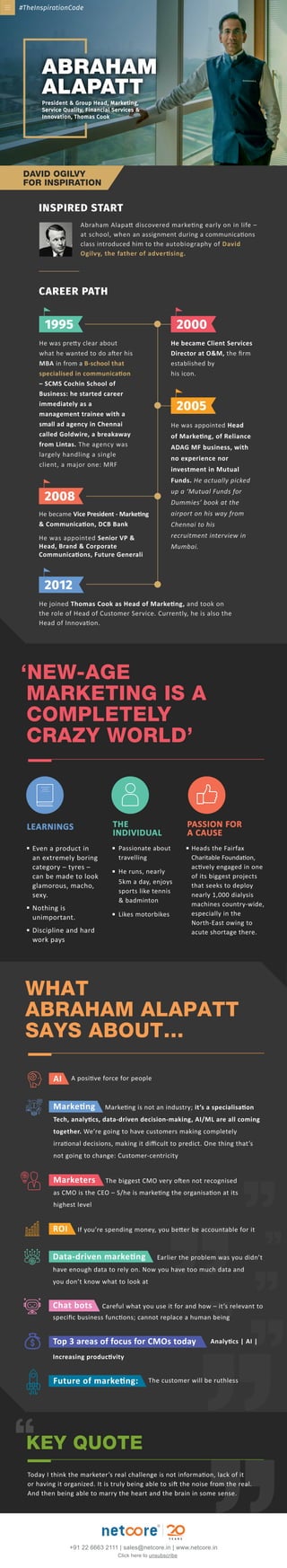 Abraham Alapatt, President & Group Head - Marketing, Service Quality ...