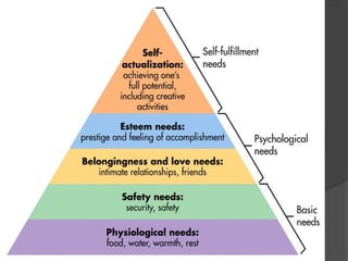 ABRAHAM MOSLOW HIERARCHY OF NEEDS PPTTXX. | PPT