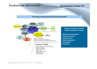 Abraham Arcos - CECOT Innovació | PPT