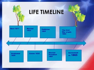 Abraham Lincoln Timeline