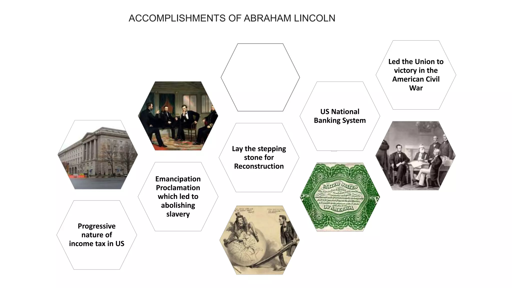 Abraham lincoln | PPTX