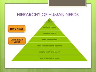 Abraham maslow | PPT