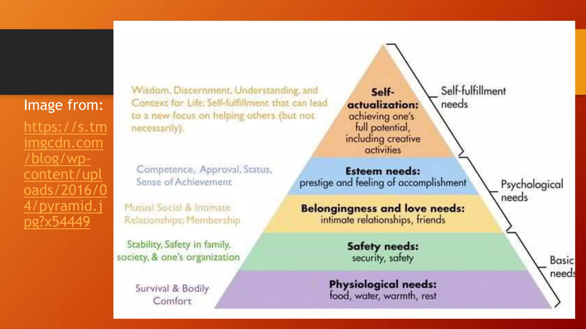 Abraham Maslow Hierarchy of Needs | PPTX