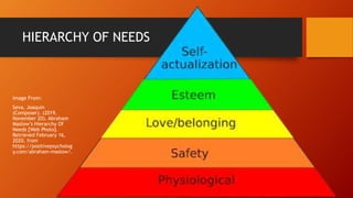 Abraham Maslow Hierarchy of Needs | PPTX