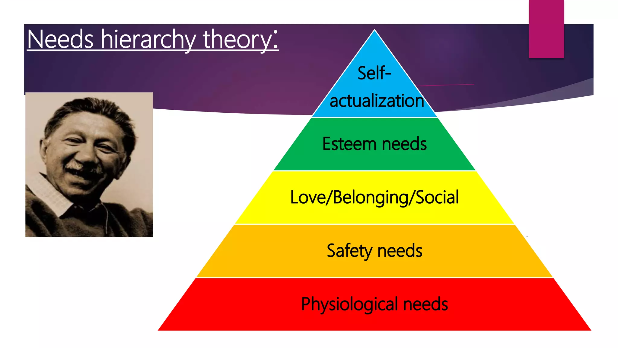 Abraham maslow needs hierarchy theory | PPTX