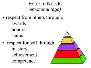 Abraham maslow need theory | PPT