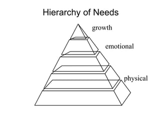 Abraham maslow need theory | PPT