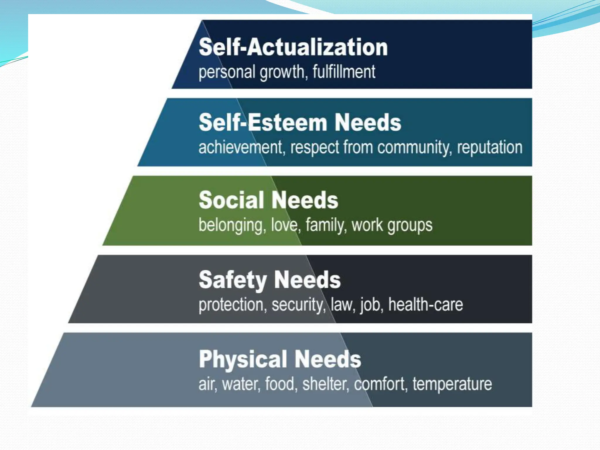 Abraham Maslow's hierarchy of needs.pptx