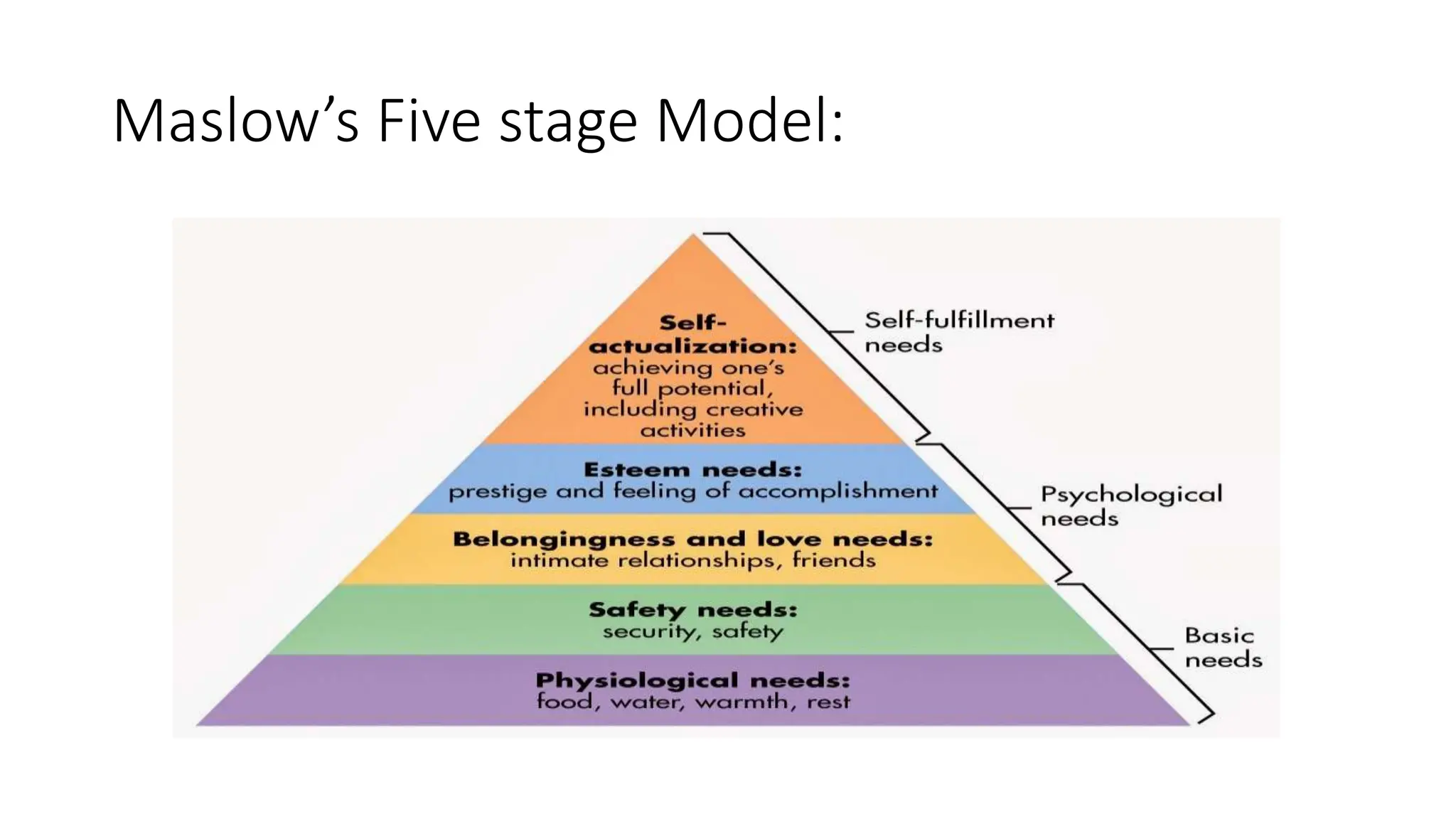 Abraham Maslow’s Hierarchy of Needs.pptx
