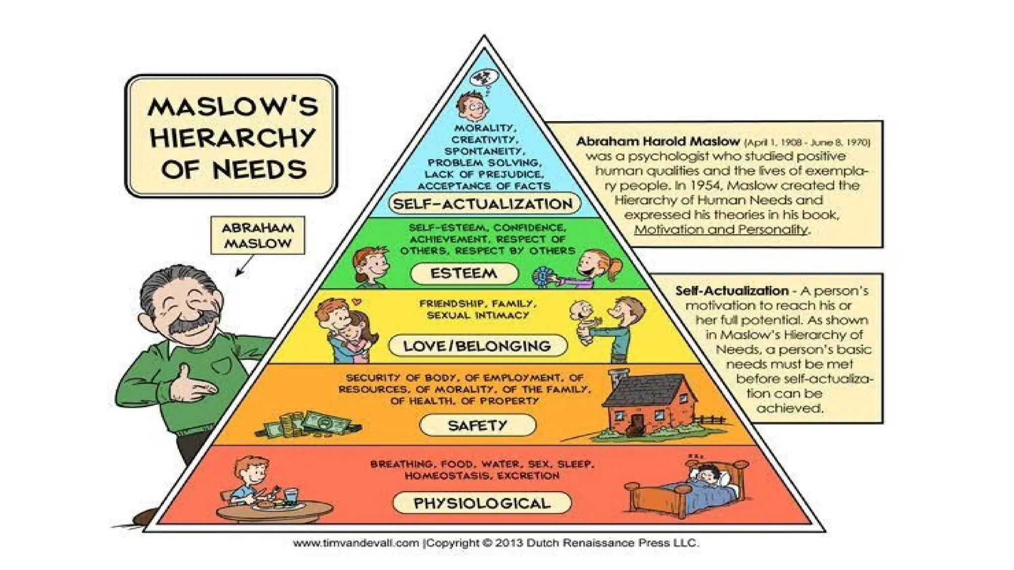Abraham Maslow’s Hierarchy of Needs.pptx