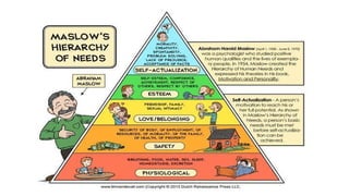 Abraham Maslow’s Hierarchy of Needs.pptx