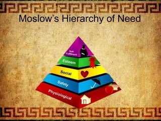 Sumbangan Abraham moslow Dalam Pengurusan | PPTX