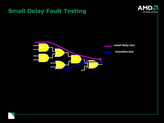 Nanometer Testing: Challenges and Solutions | PDF