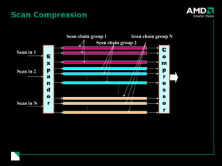 Nanometer Testing: Challenges and Solutions | PDF