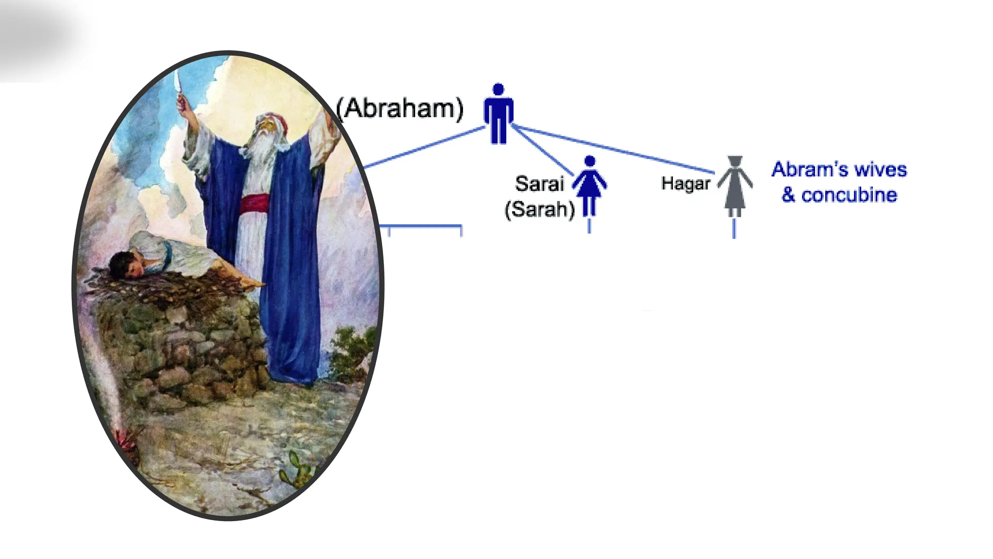 ABRAHAMS DESCENDANTS and everything pa.pptx