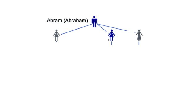 ABRAHAMS DESCENDANTS and everything pa.pptx