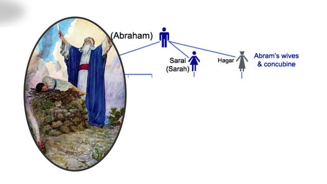 ABRAHAMS DESCENDANTS and everything pa.pptx