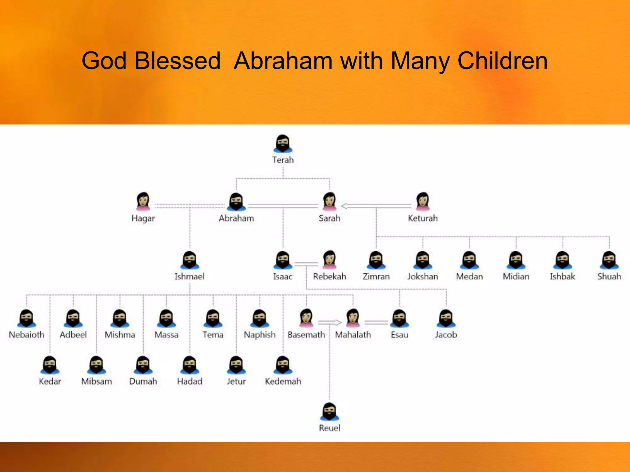 Abraham’s Many Sons Genesis 25 | PPT