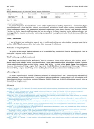 A brainstorming flipped classroom approach for improving | PDF