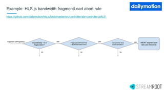 ABR Algorithms Explained (from Streaming Media East 2016).pptx