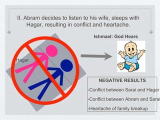 Abram and Hagar | PPTX