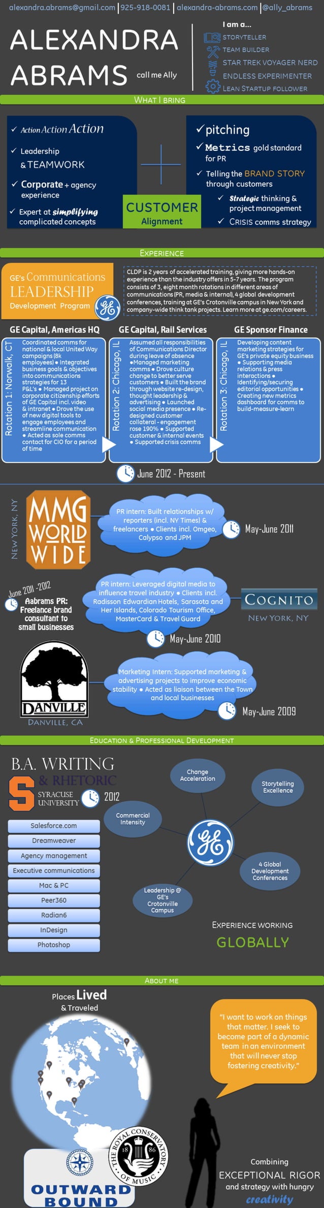 Alexandra Abrams Resume | PDF