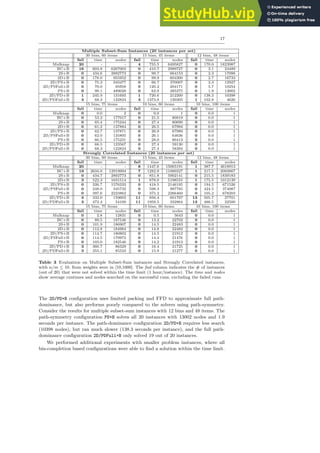 A Branch-And-Bound Algorithm For Hard Multiple Knapsack Problems | PDF | Computing | Technology ...