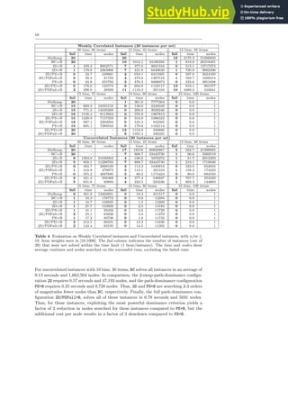 A Branch-And-Bound Algorithm For Hard Multiple Knapsack Problems | PDF