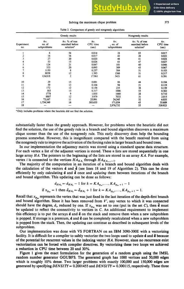 A Branch And Bound Algorithm For The Maximum Clique Problem | PDF