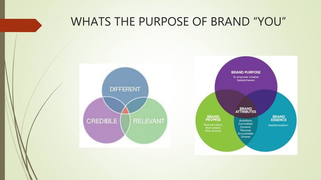 A brand called you | PPTX