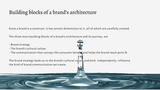 A brand's architecture | PPT
