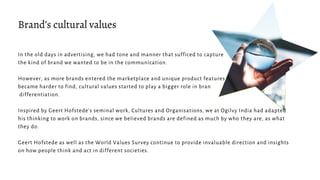 A brand's architecture | PPT