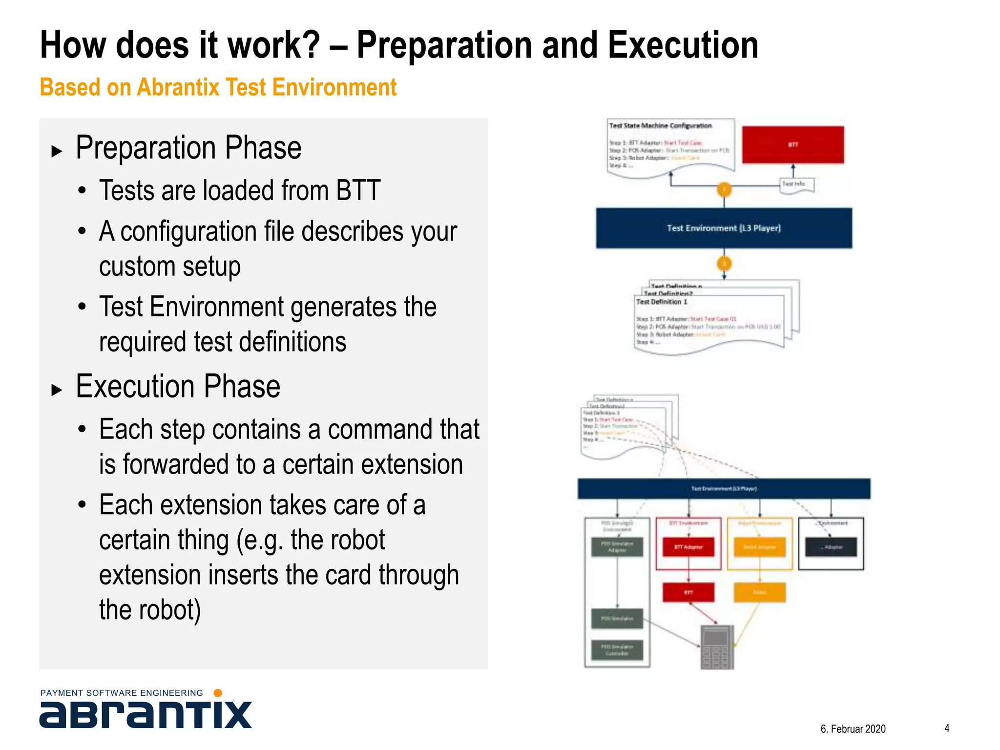 Automated EMV Level 3 Testing - Abrantix Level 3 Player | PPTX