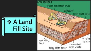 solid waste management by abrar saleem | PPTX