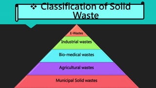 solid waste management by abrar saleem | PPTX
