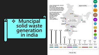 solid waste management by abrar saleem | PPTX