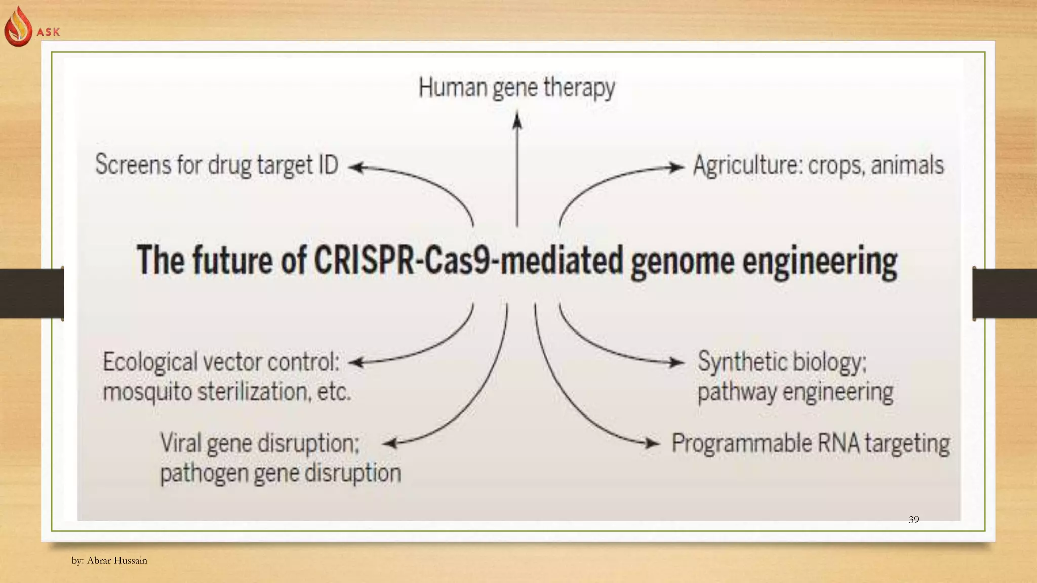 CRISPR Technology | PPTX
