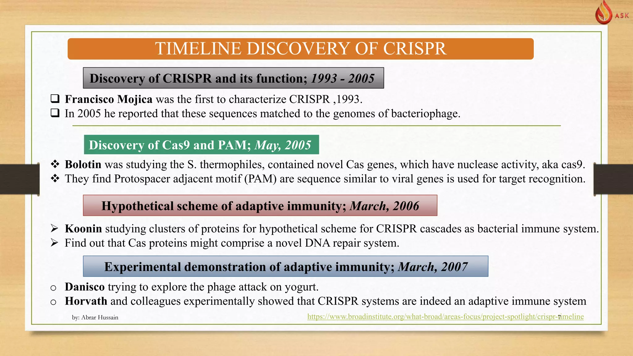 CRISPR Technology | PPTX