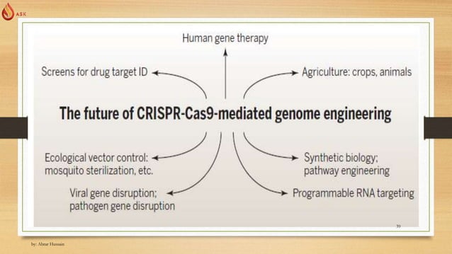 CRISPR Technology | PPTX