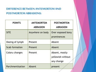 Abrasion | PPTX