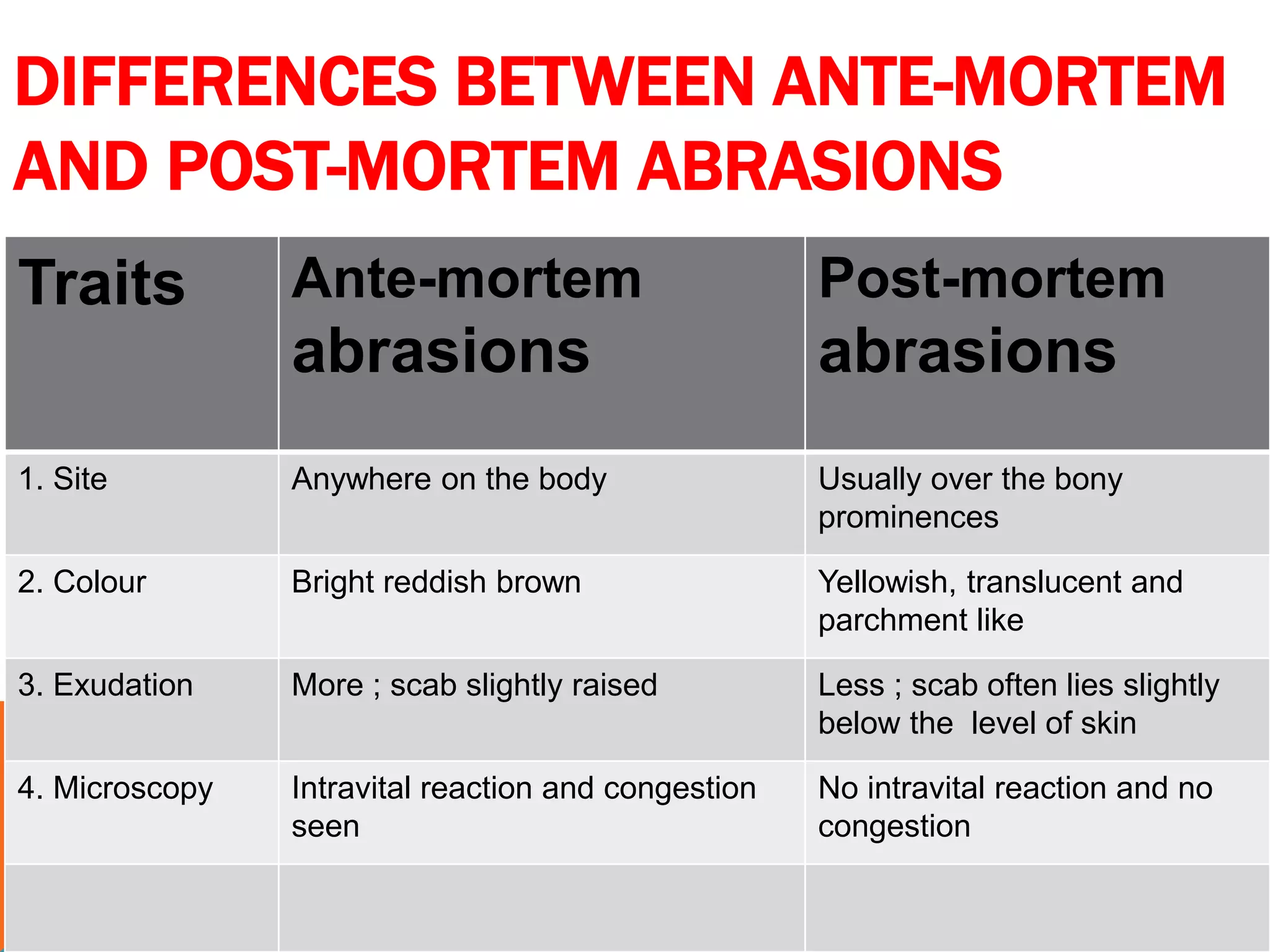 Abrasion and Contusions.pptx