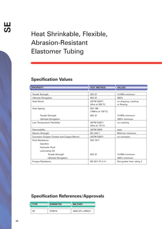 Shrinktek SE Heat Shrink Tubing - Abrasion Resistant Heat Shrink Tubing ...